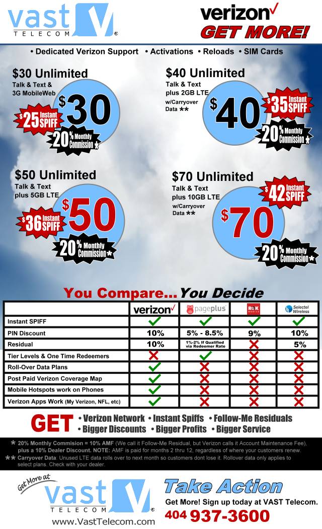 Vast Telecom | Enabling Prepaid Dealers